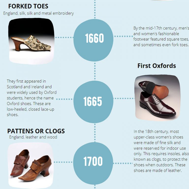 The Shoes History