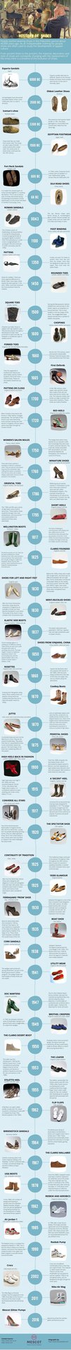 The Shoes History