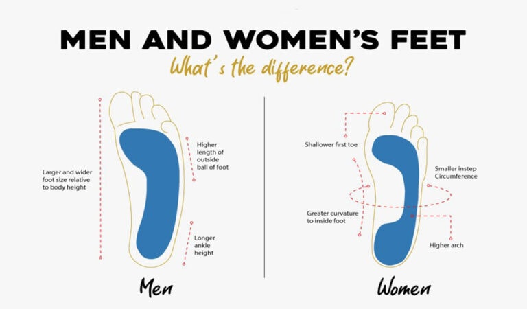 Shoe Manufacturers Know Little About Women’s Feet