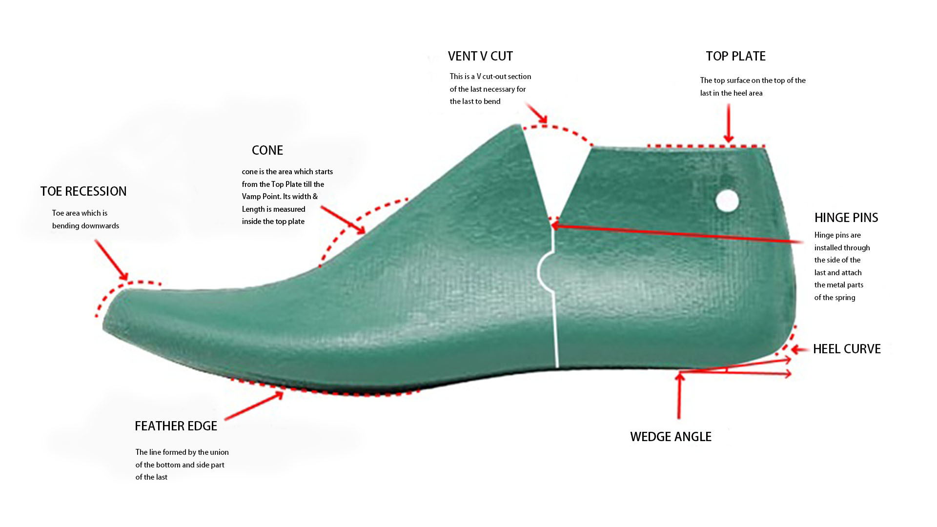 What Is A Shoe Last 2 Minutes Explanation What Is A Shoe Last 2 Minutes Explanation
