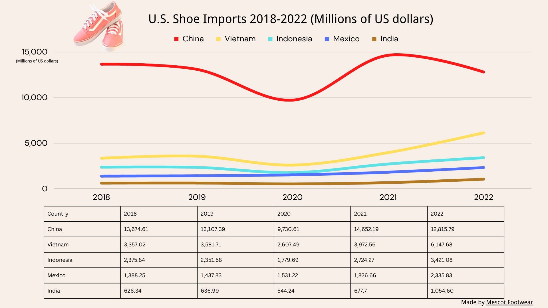 The Import Duty On Shoes 101